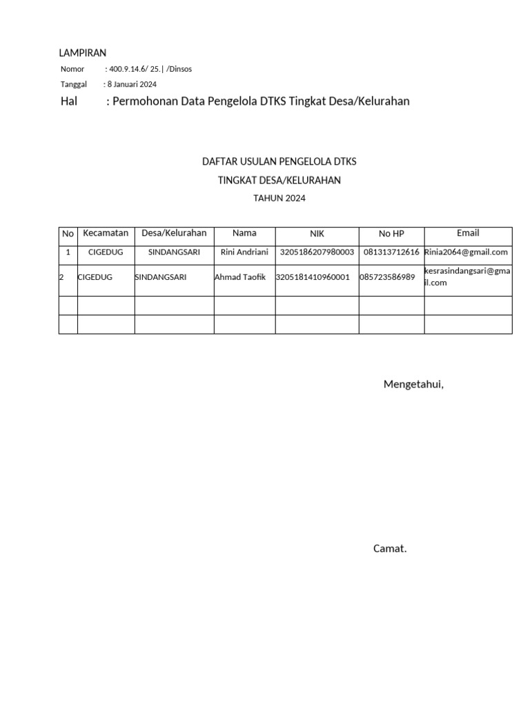 Daftar Usulan Operator Dtks Desa Sindangsari | PDF