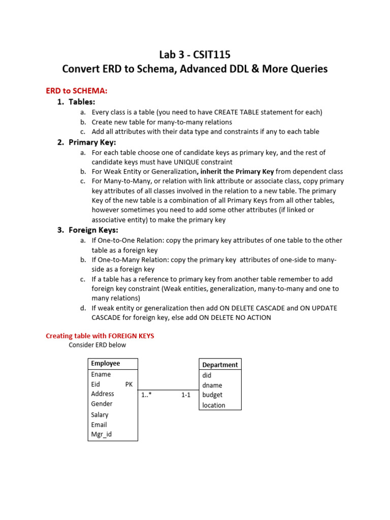 Database Schema & DDL Guide | PDF | Computing | Sql