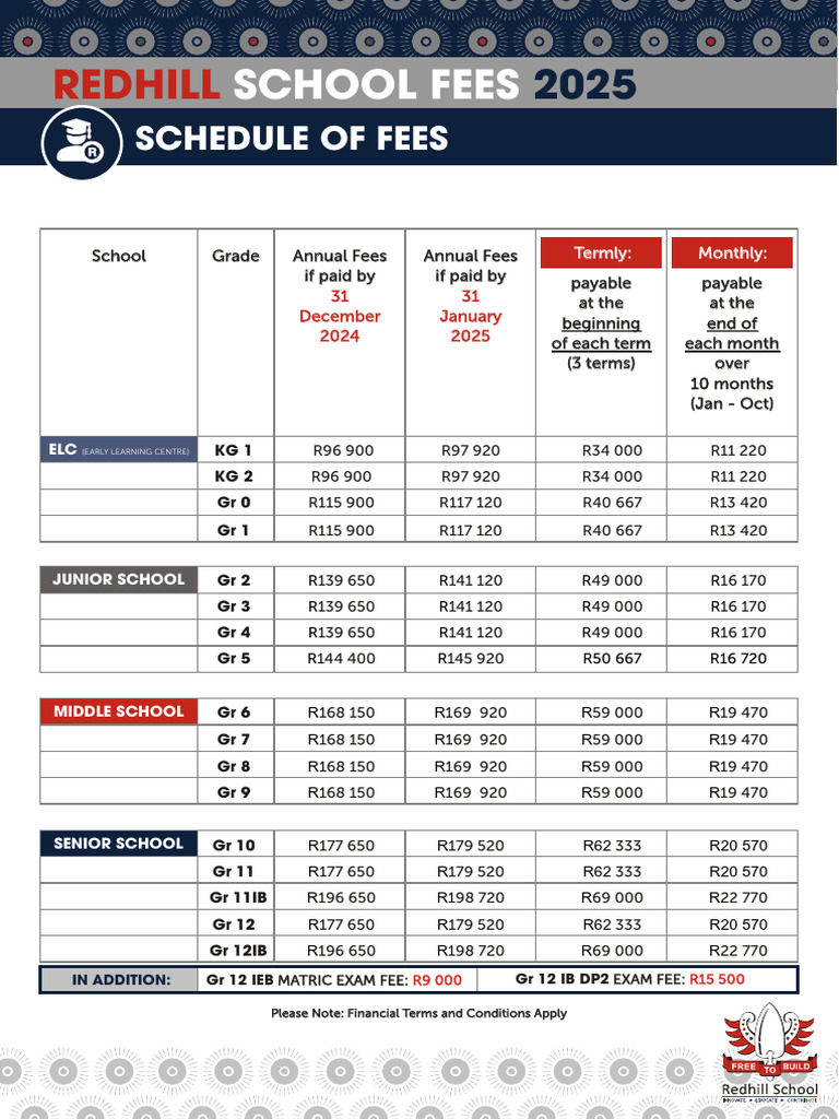 Redhill School Fees Schedule 2025 | PDF