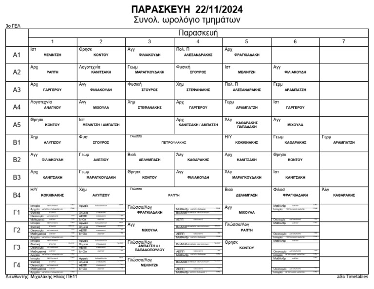 ΠΑΡΑΣΚΕΥΗ 22 11 2024 ΤΜΗΜΑΤΩΝ | PDF