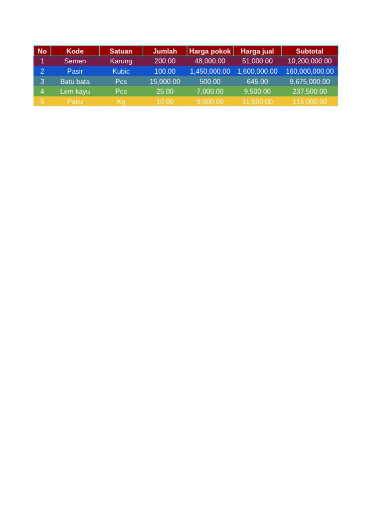 Spreadsheet Tanpa Judul-1 | PDF