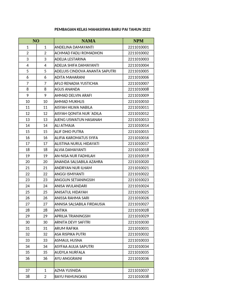 Pembagian Kelas Mahasiswa Baru PAI 2022 | PDF