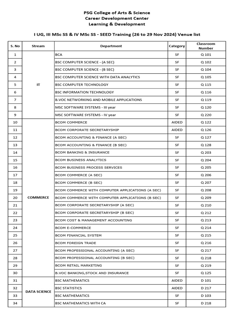 Venue+List+ +I+UG,+III+MSc+SS+&+IV+Msc+SS+SEED+Training+ (26+to+29+nov+ ...
