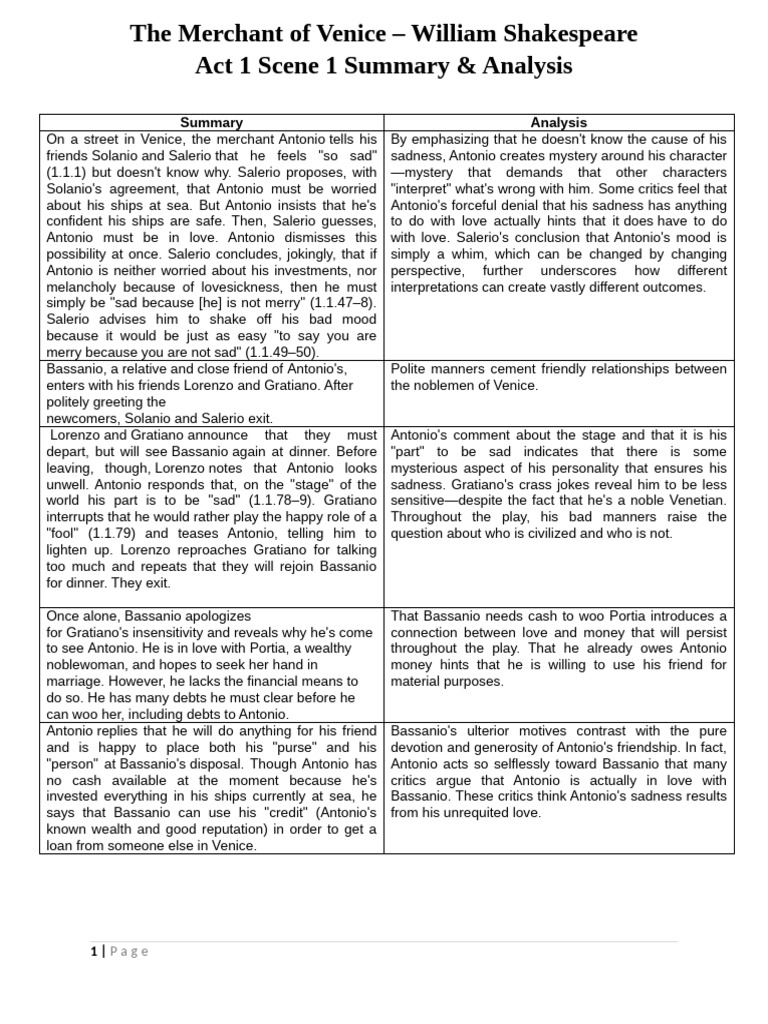 Antonio's Sadness in Act 1 Summary | PDF | The Merchant Of Venice