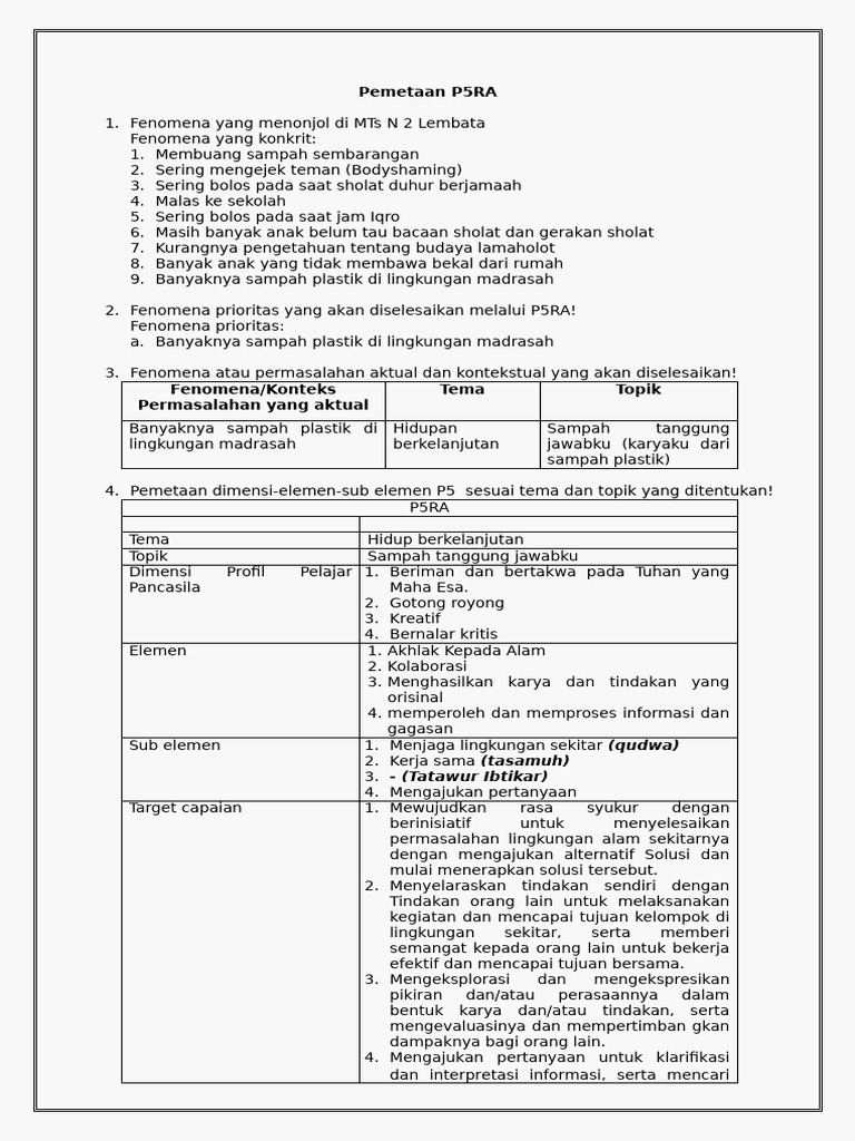 Pemetaan P5RA Dan Modul IKM-BK | PDF