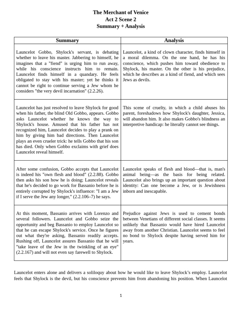 The Merchant of Venice Act 2 Sc 2 Summary + Analysis | PDF | The ...