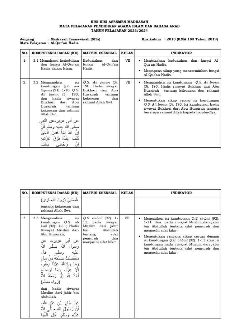 Kisi-Kisi-Asesmen-Madrasah-Tahun-2024-MTs-Kurtilas_removed | PDF