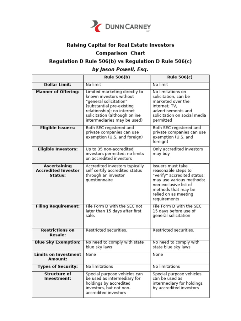 506(b) vs 506(c) Capital Raising Guide | PDF | Securities (Finance ...