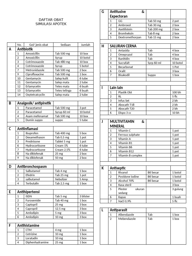 List Obat Apotek Simulasi | PDF | Drugs | Drugs Acting On The Nervous System