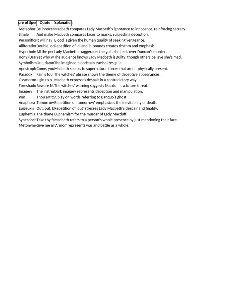 Macbeth Figures of Speech | PDF