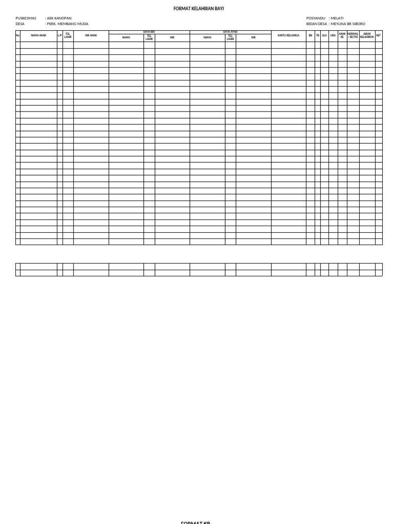 Data Kak Melina 2025 | PDF