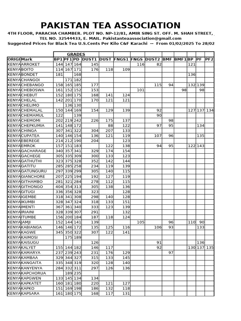 FINAL PTA Suggested Prices FEB 2025 All Grades 42 - 03 | PDF | Tea