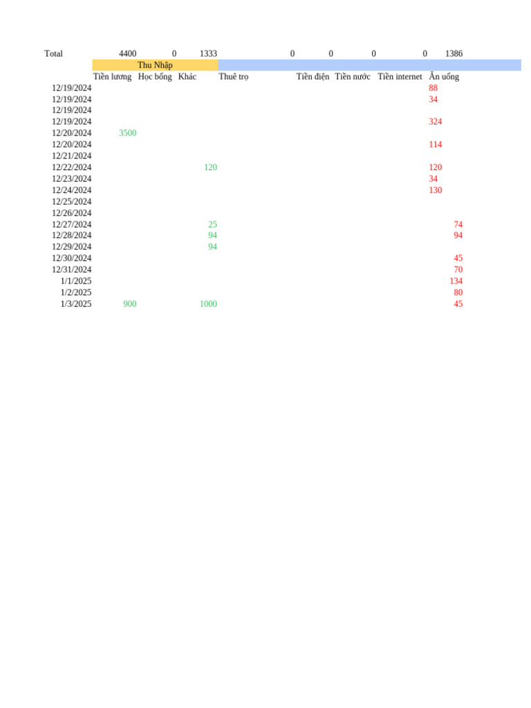 老公陈信安-Quan-ly-chi-tieu-version-1.xlsb | PDF