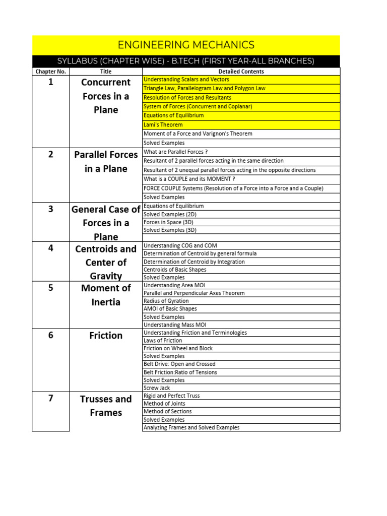 Engineering Mechanics - Syllabus - Manas Patnaik Application - 15577762 ...