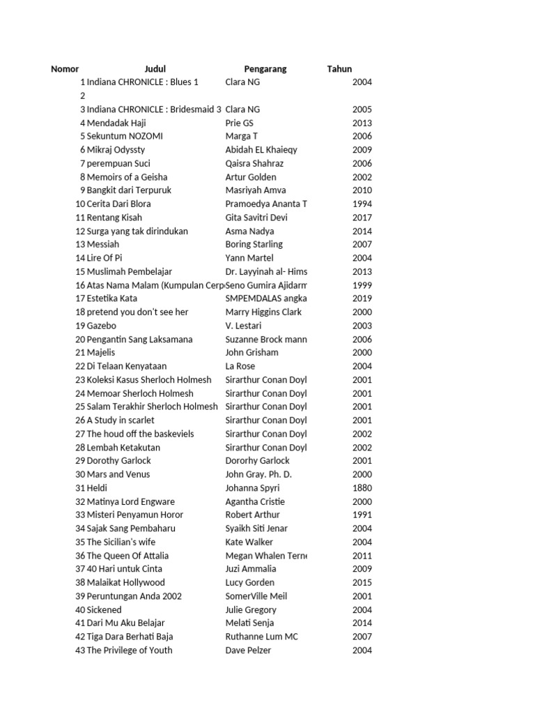 Daftar Buku Perpus Hamas | PDF