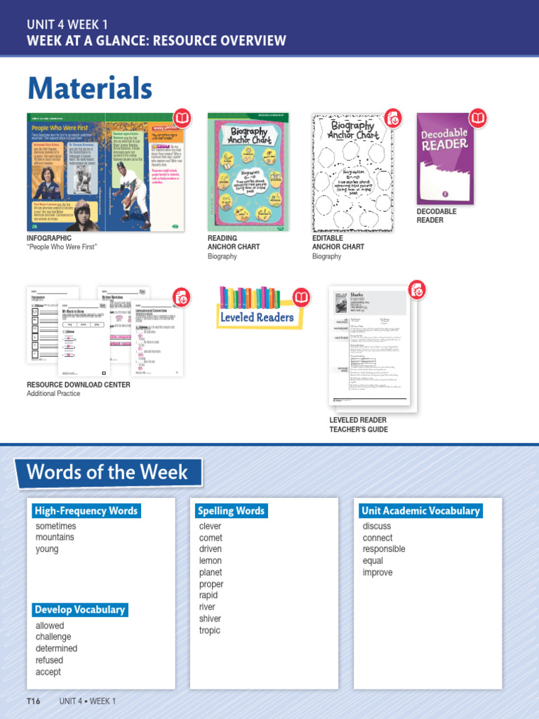 Teacher's Edition U4 Week 1 | PDF | Learning | Human Communication