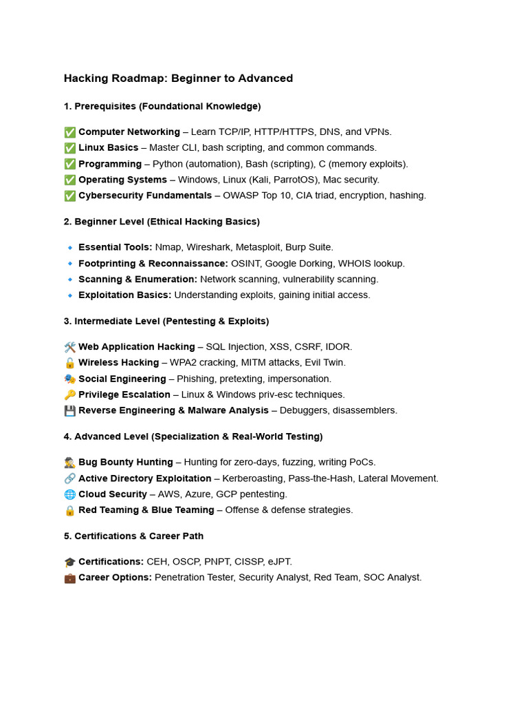 Hacking Roadmap | PDF