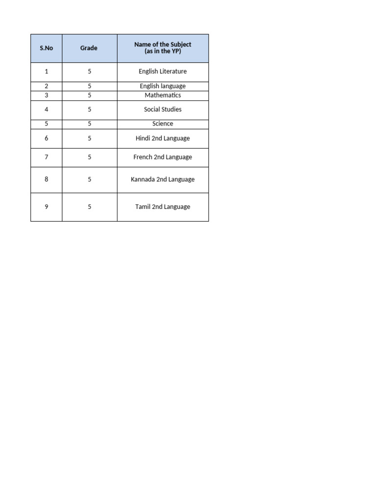 Term 2 SEA Portion For Grades 5 To 7 | PDF