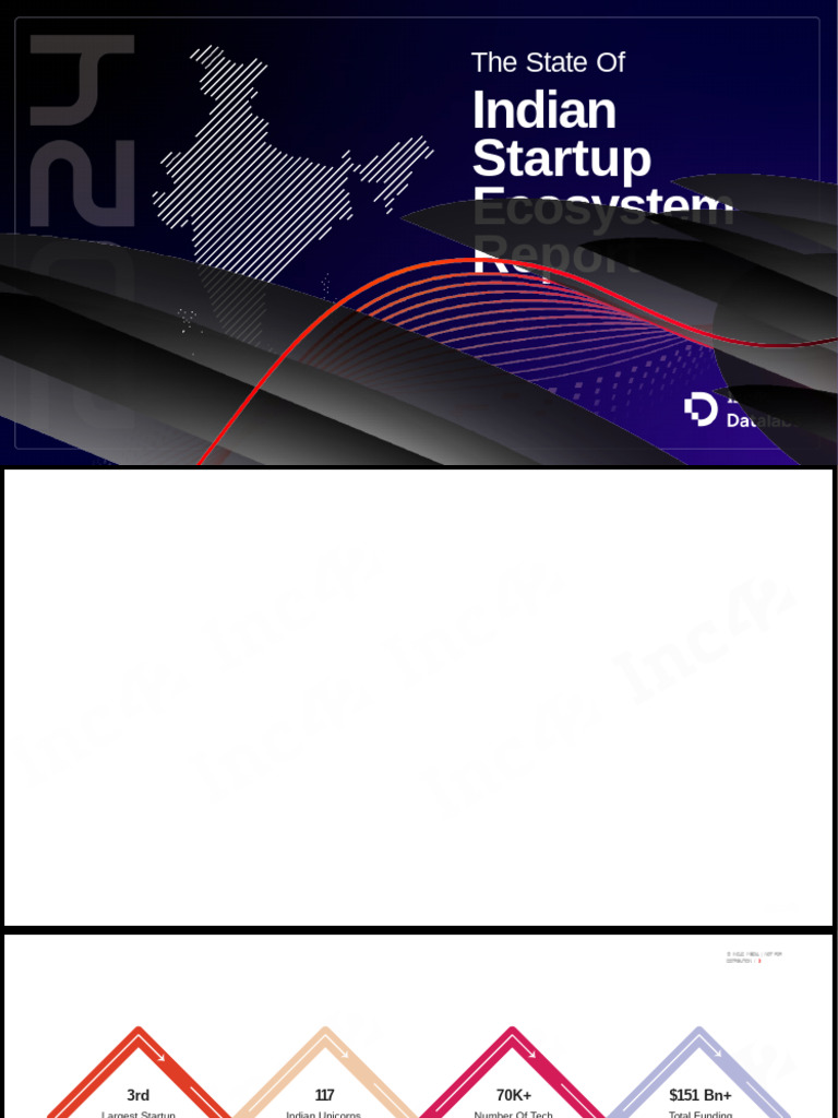 Startup Ecosystem 2024 Report_2 | PDF | Startup Company | Small ...