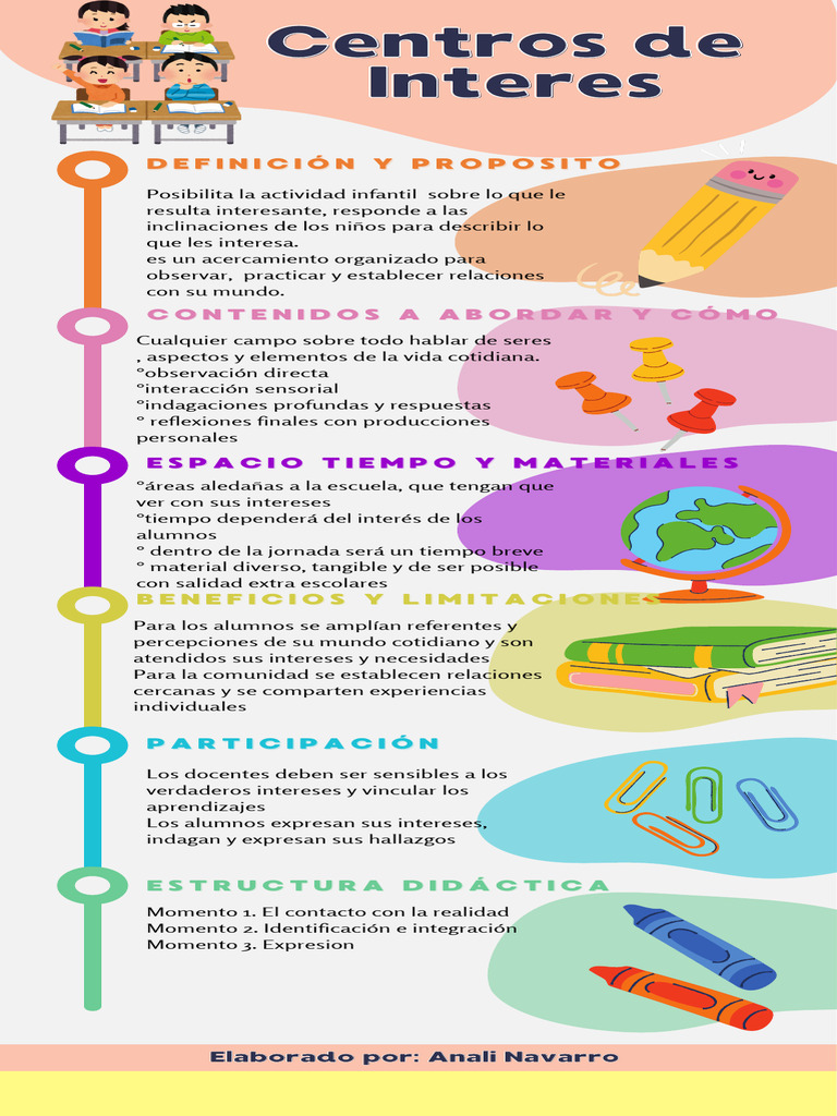 Infografia Metodología de Centros de Interes | PDF