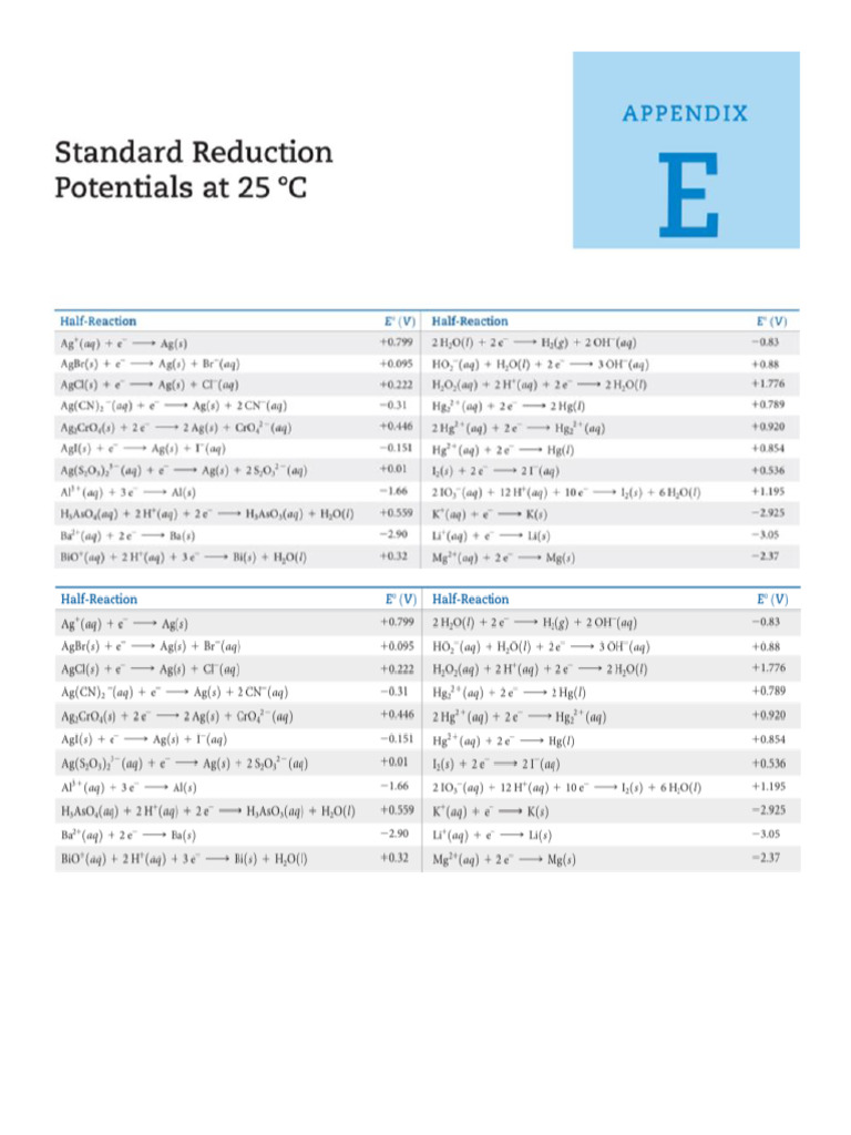 Standard Reduction Potentials Table | PDF