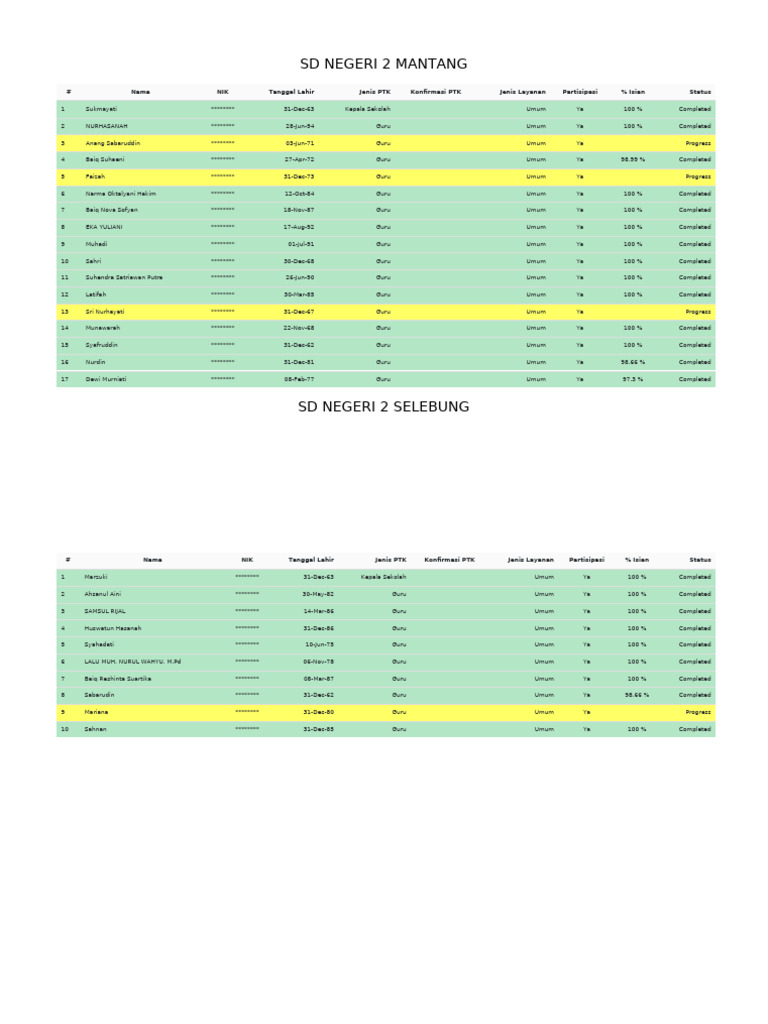 Data Progres Sulingjar SD Batukliang | PDF