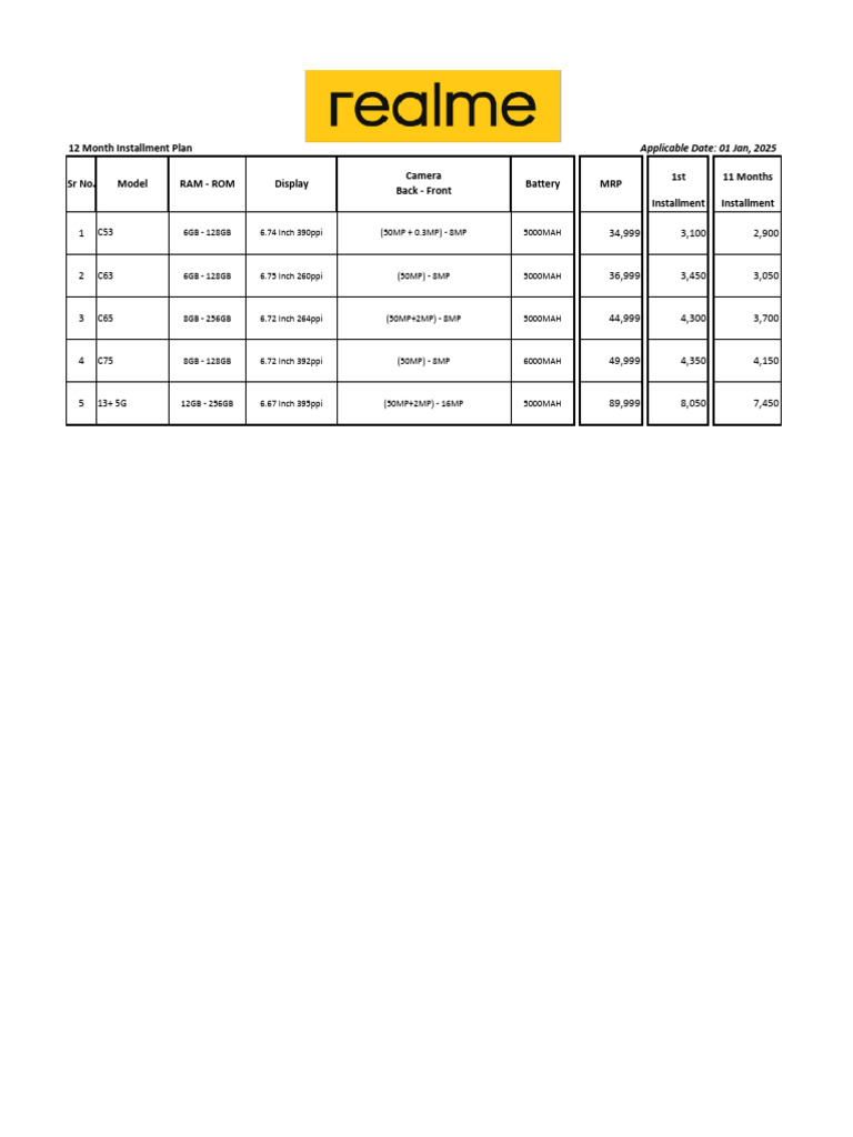 Realme 2025 Installment Plans Overview | PDF
