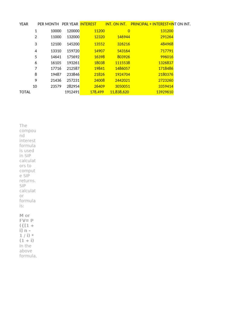 SIP and Interest Calculation Guide | PDF