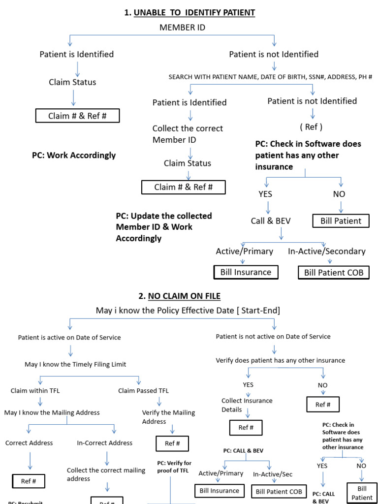 Scenarios | PDF | Cheque | Payments