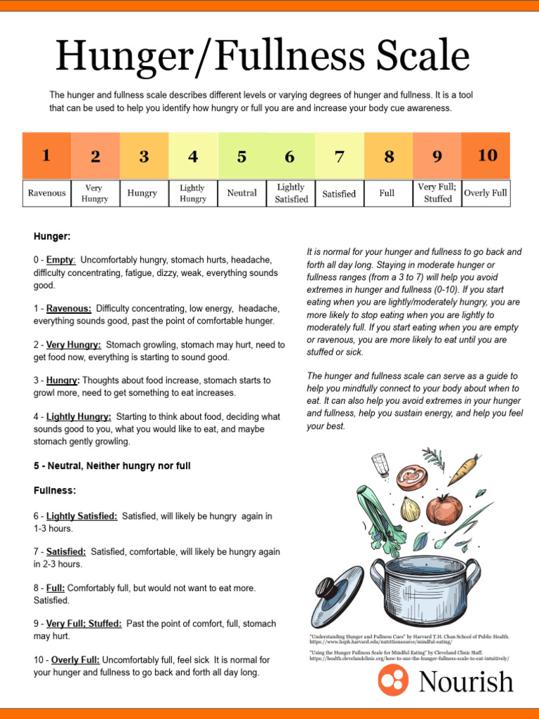 Hunger-Fullness_Scale | PDF | Hunger