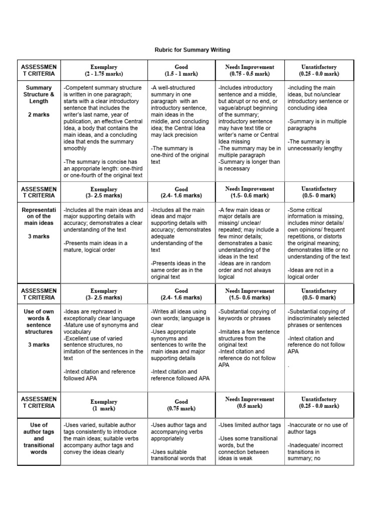 Rubric For Evaluating Summary Writing | PDF | Syntax | Cognitive Science