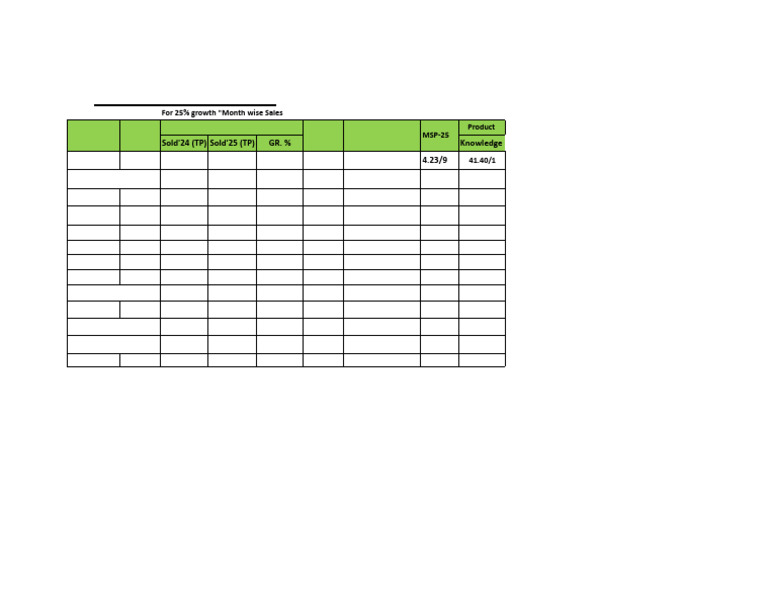 Sales Analysis Chakaria Sdfdf(1) | PDF