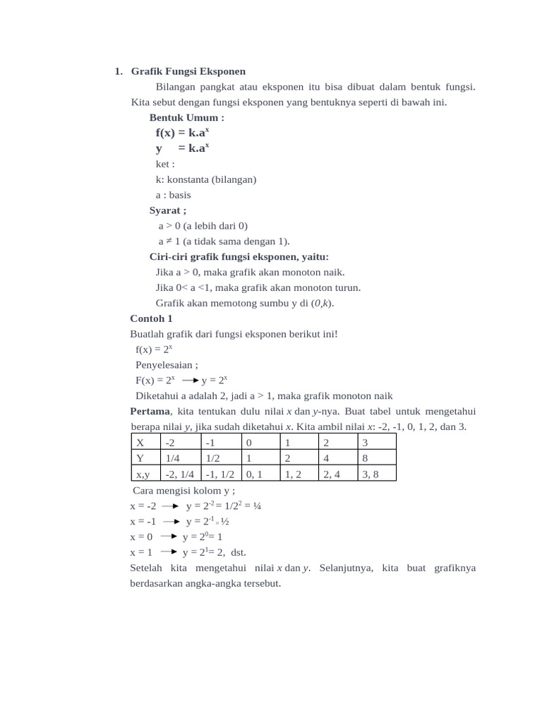 Grafik dan Ciri Fungsi Eksponen | PDF