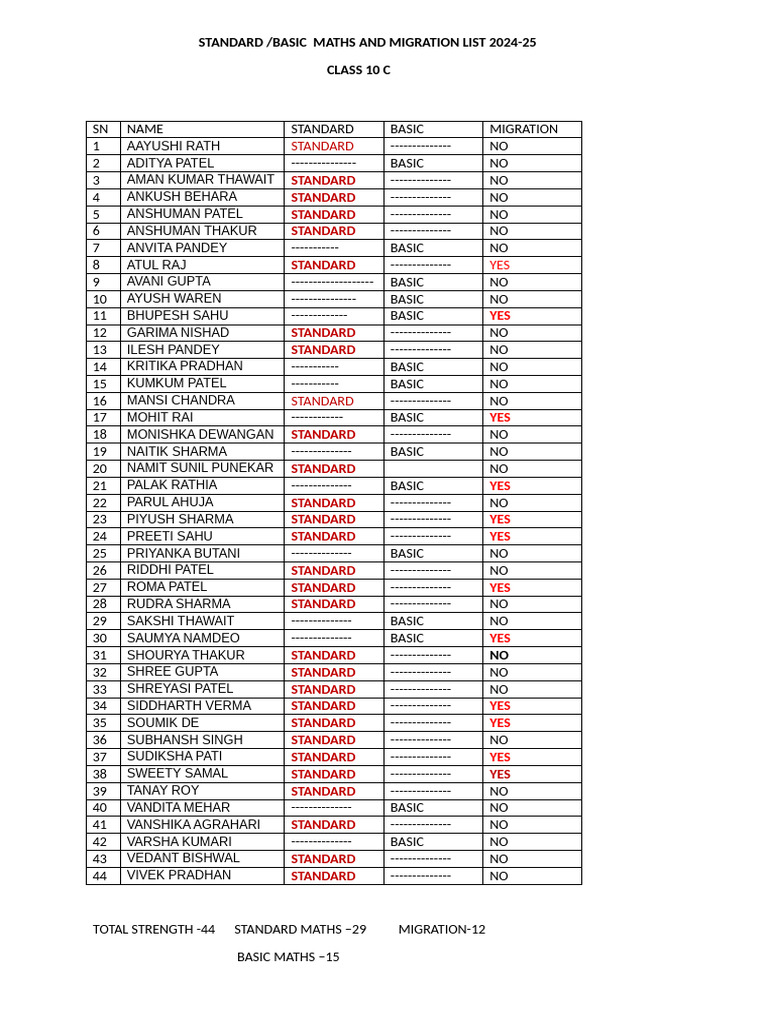 Standard and Basic Maths List Class 10 C | PDF