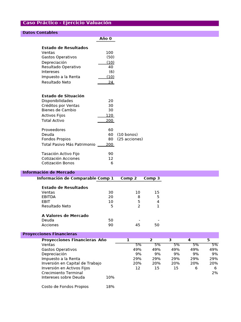 Ejemplos ValuaciÃ N - SIN DCF 2 | PDF | Estado de resultados | Compartir (Finanzas)