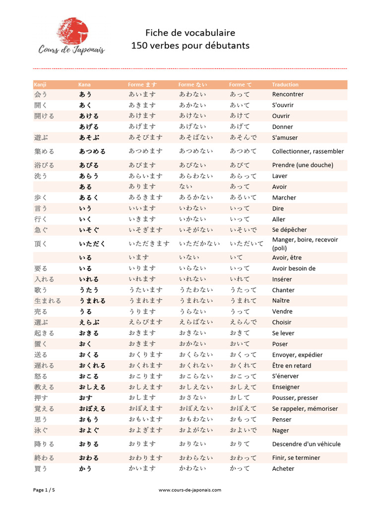 Fiche de Vocabulaire 150 Verbes 1 | PDF