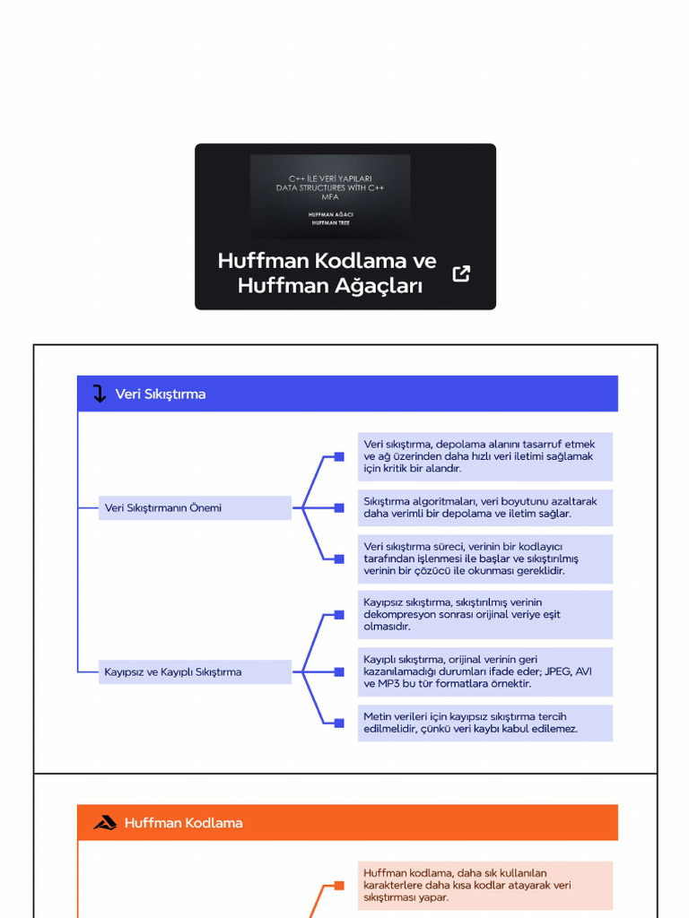 Huffman | PDF