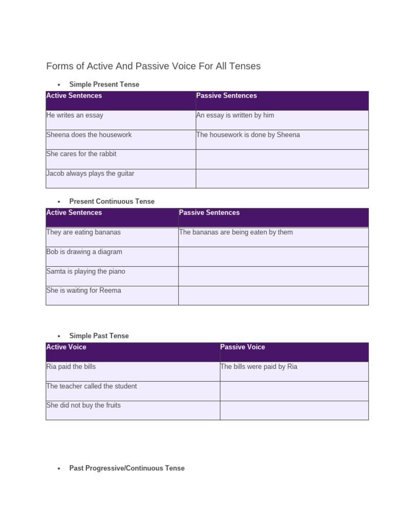 Forms of Active and Passive Voice For All Tenses | PDF