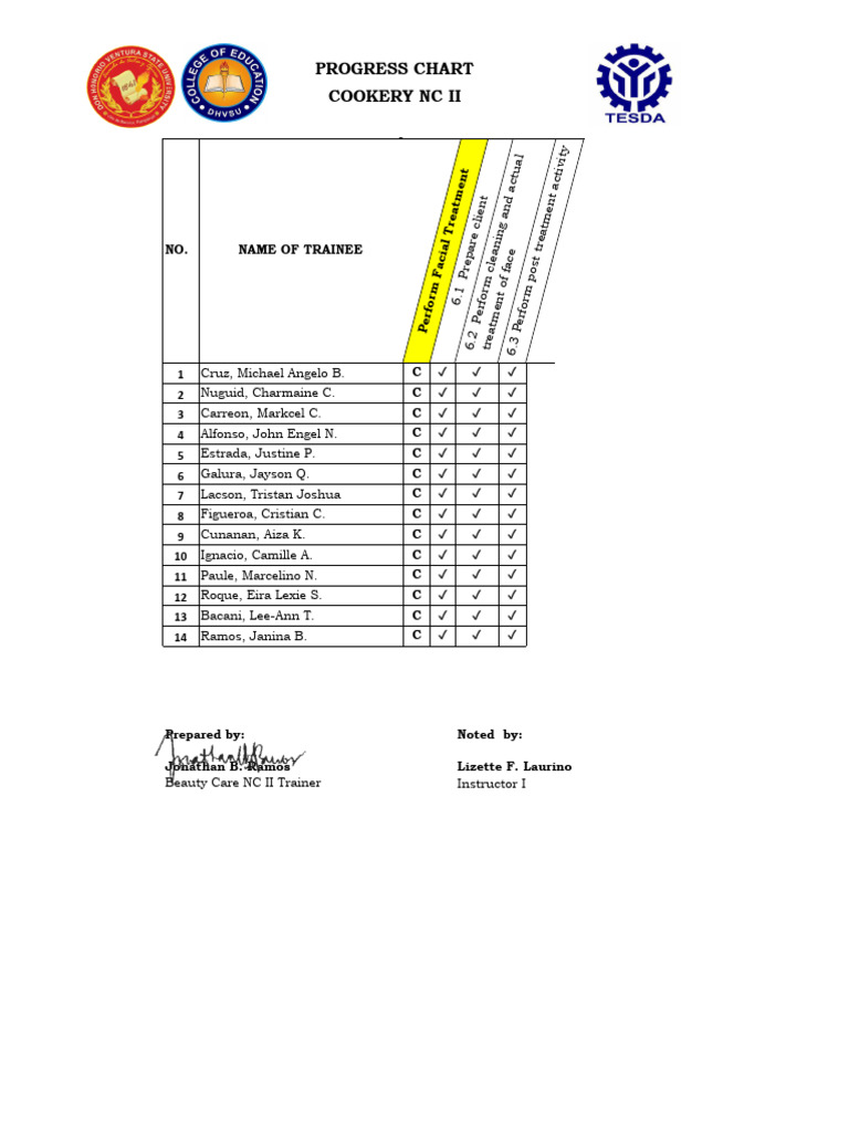 Ramos Jonathan - Progress Chart - Sample | PDF