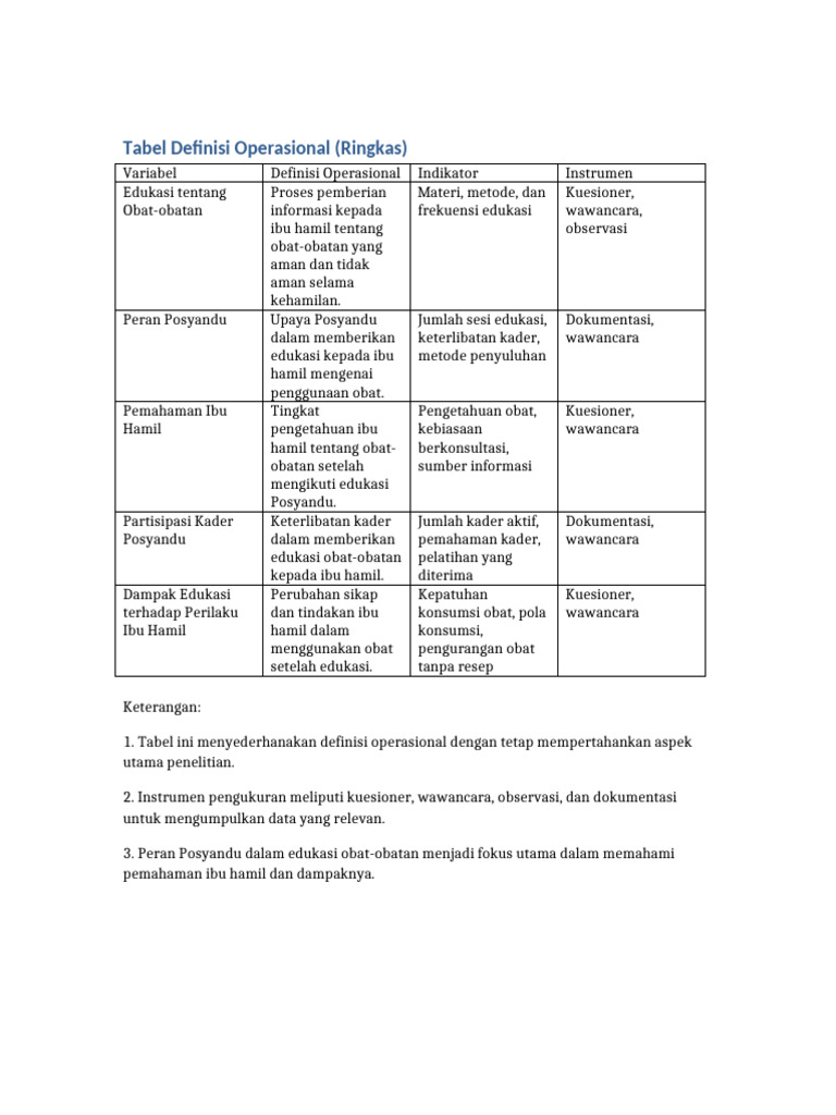Tabel Definisi Operasional Ringkas | PDF