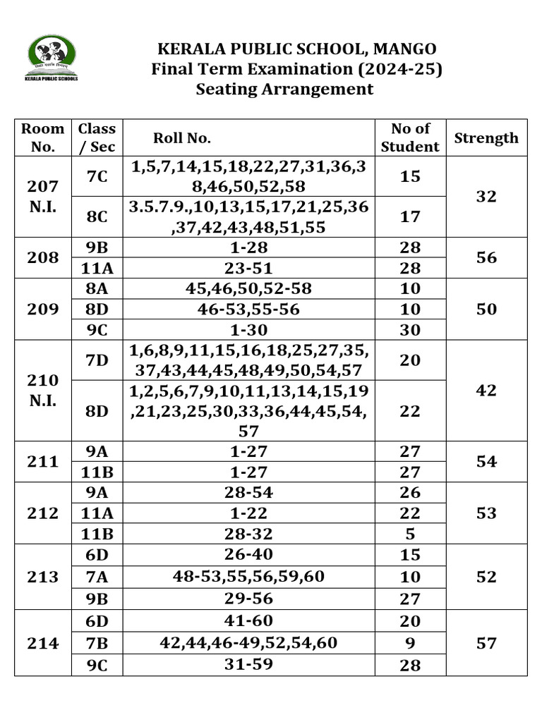 Final Term Examination (2024-25) Senior (VI-IX) | PDF