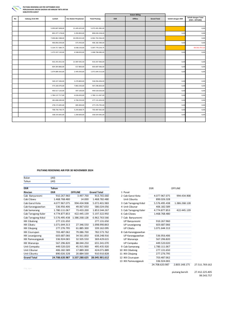 Rekap Piutang Nov 24 | PDF