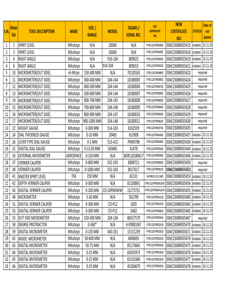 Certificates of Measuring Inst. | PDF | Length