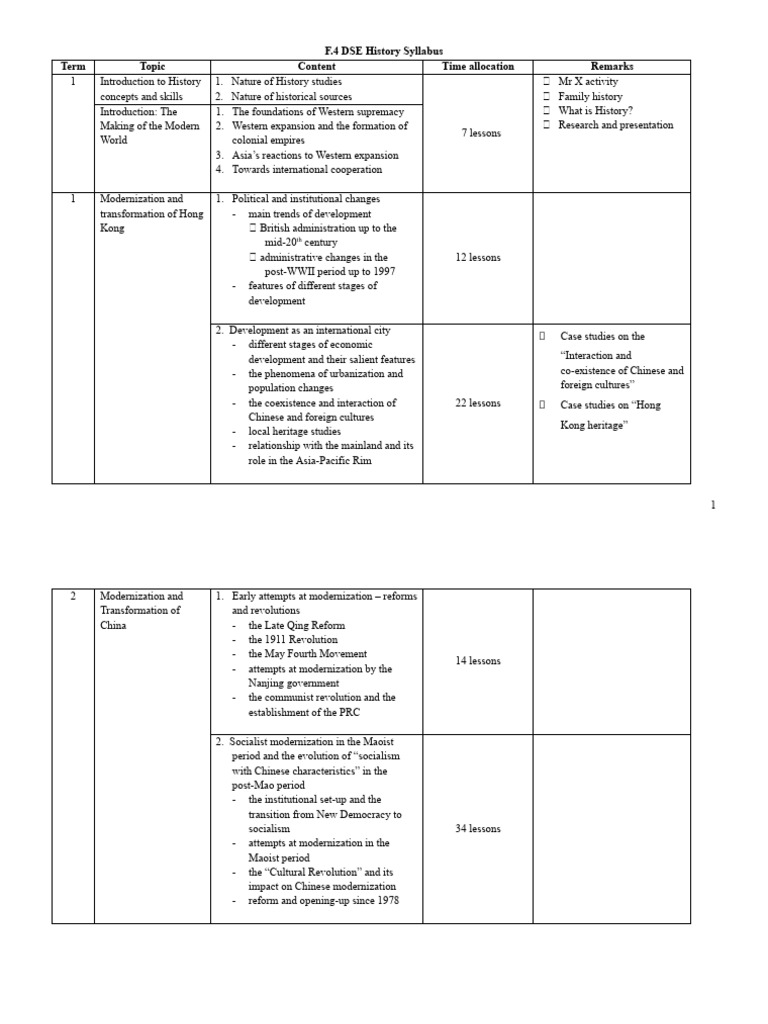 F4 DSE History Syllabus (eClass).docx | PDF | China | World Politics