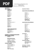 Human Skeleton All Bones Chart | PDF | Anatomy | Musculoskeletal System