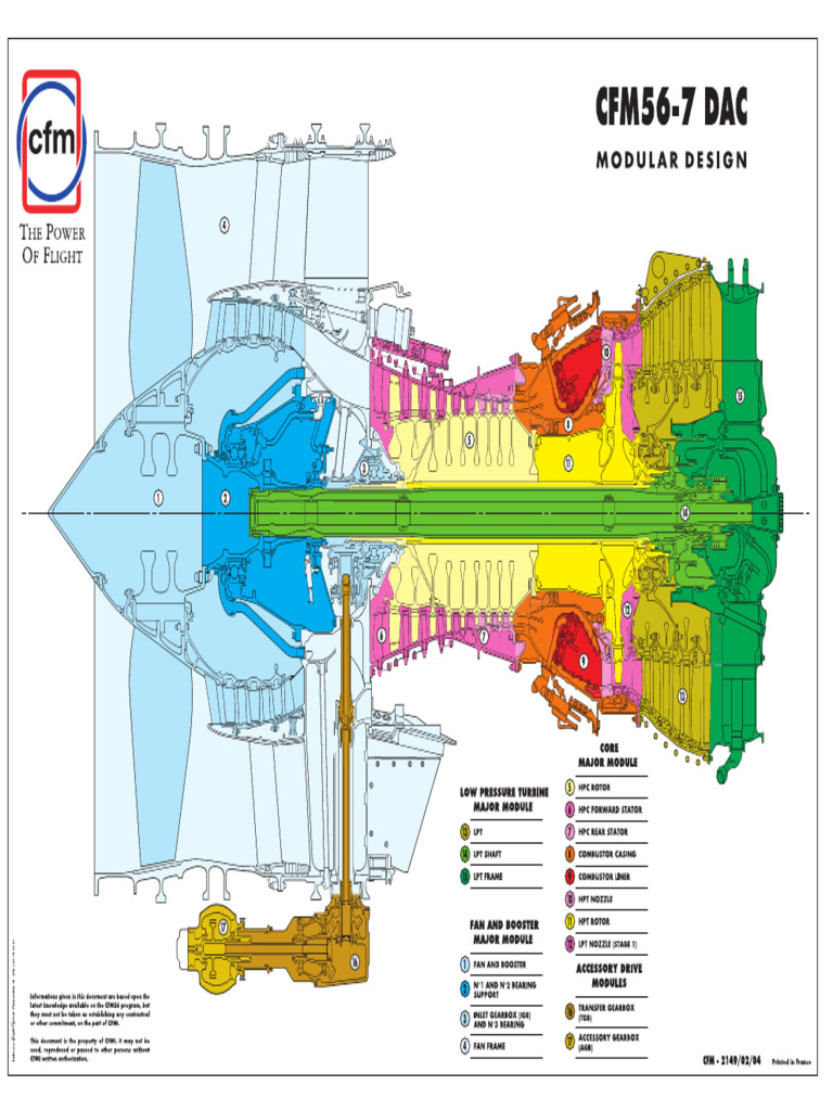 CFM56-7 SAC-DAC Modular Design | PDF