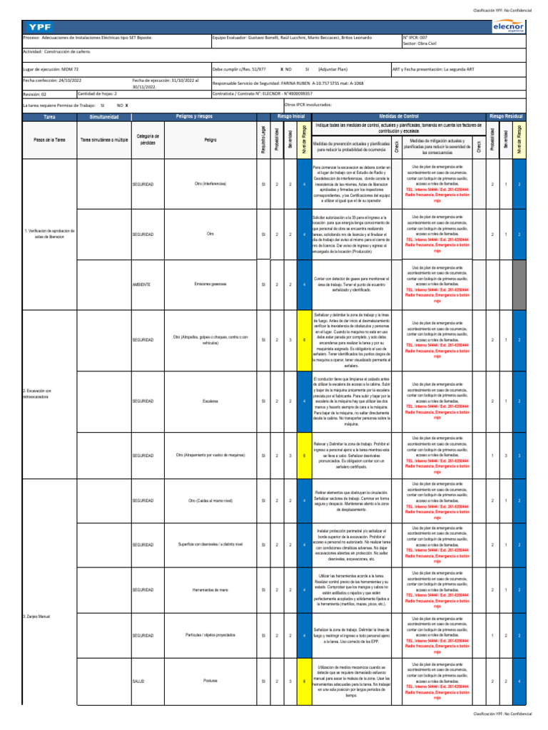 IPCR - 007 Construcción de Cañero MDM72 | PDF