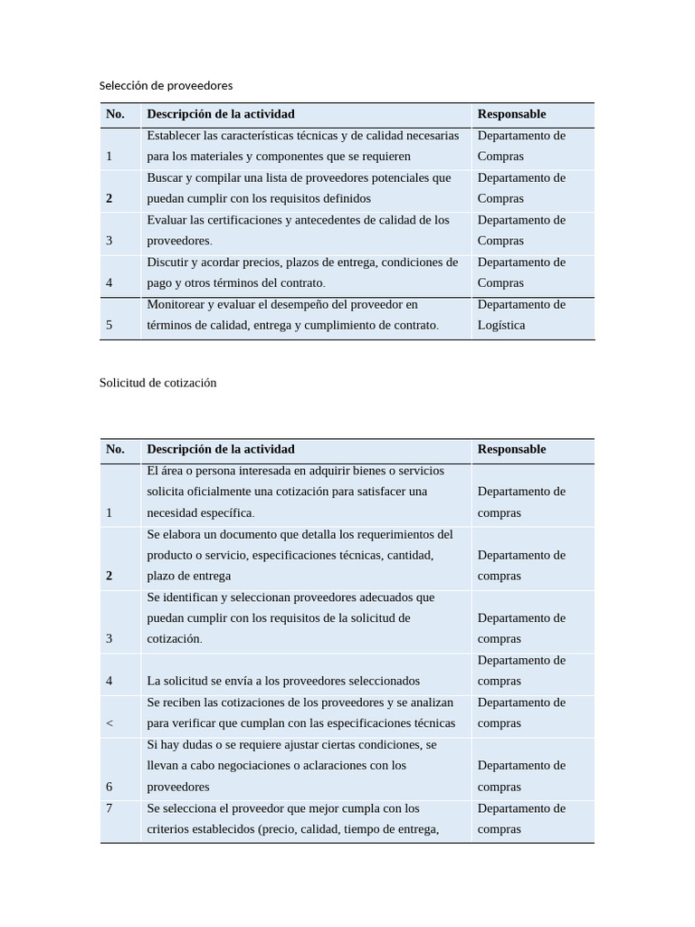 cuadros de los procesos de aquisicion | PDF | Calidad (comercial) | Business