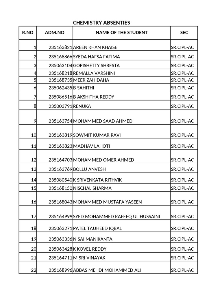 Chemistry Class Absentees List | PDF