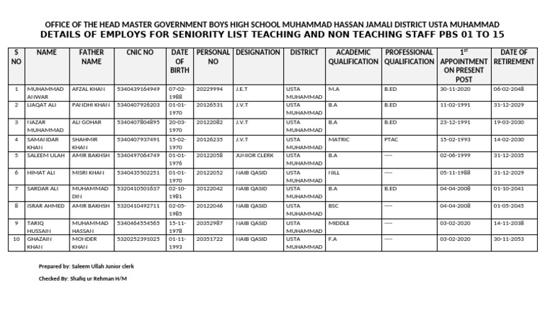 Office of the Head Master Government Boys High School Muhammad Hassan ...